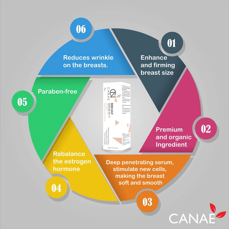CANAE Breast Enhancement Serum from Pure Pueraria Mirifica Extract ...