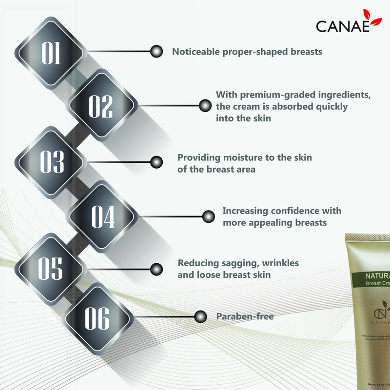 CANAE Pueraria Mirifica Natural Breast Enhancement Cream, 3.5 Oz – Lift ...